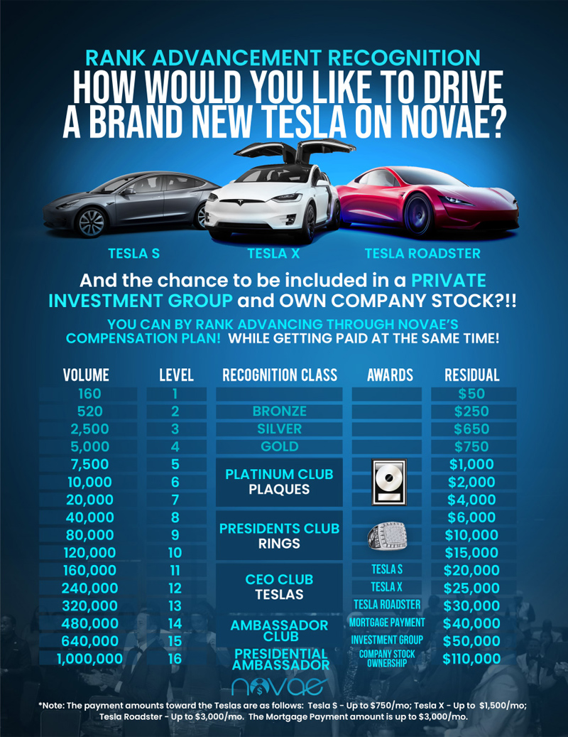 Become an Affiliate | Novae Money - Novae Money